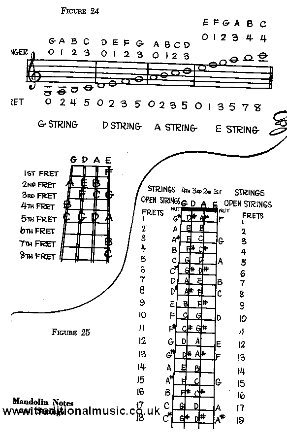 It's Easy To Make Music, page 47
